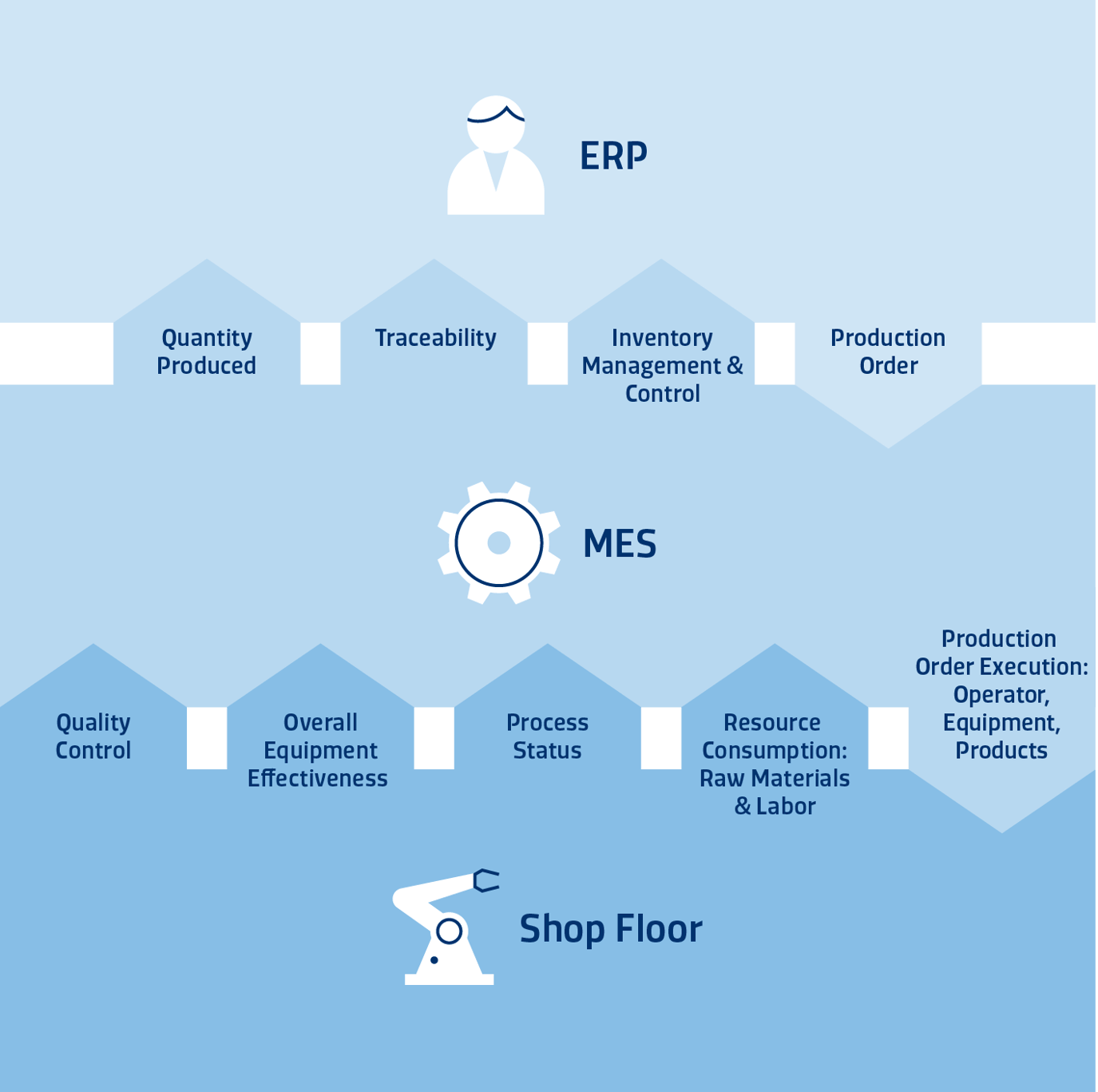 Manufacturing Execution Systems | SYSTEMA Manufacturing Execution Systems | SYSTEMA
